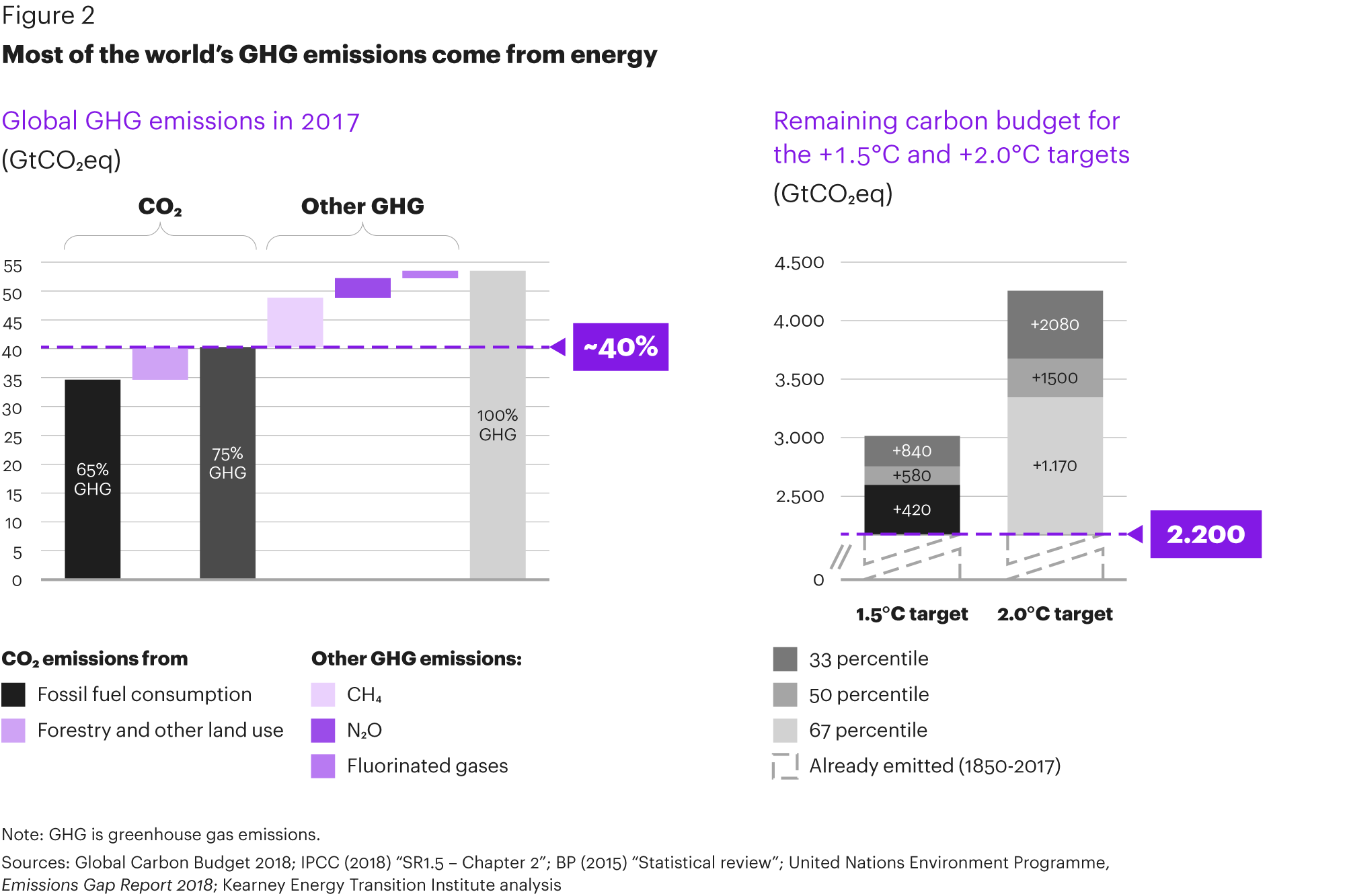 Negative Emission Technologies - Article - Energy Transition Institute ...