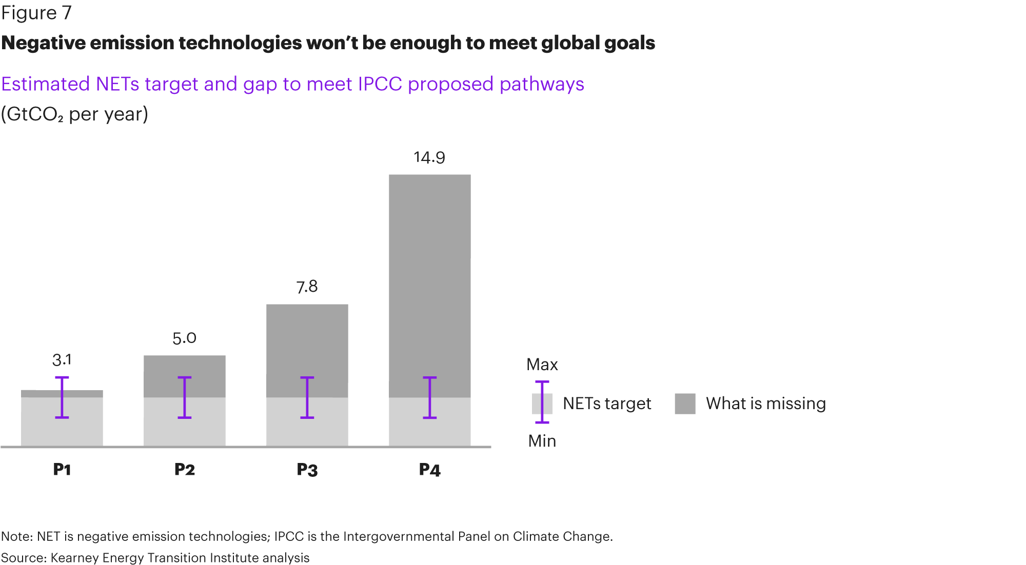 Negative Emission Technologies - Article - Energy Transition Institute ...